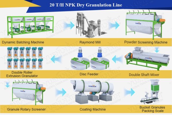 20 T/H NPK Dry Granulation Line